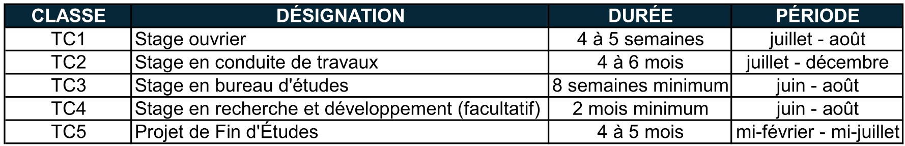 OFFRES DE STAGE – BDE ESITC PARIS